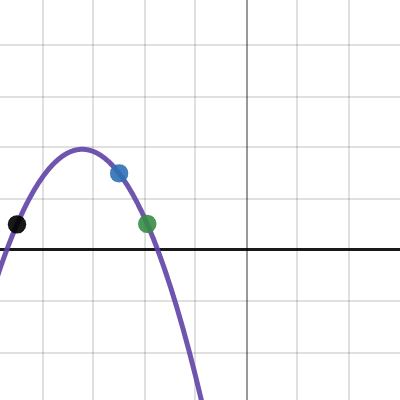With Steps Parabolic Curve Fitting | Desmos