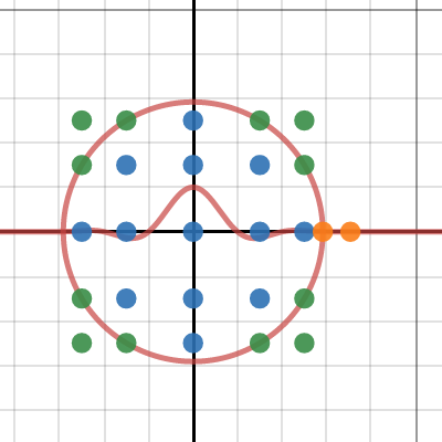 Sampling Radii | Desmos