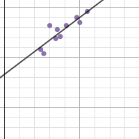 2.5 Modeling Real World Data| Desmos