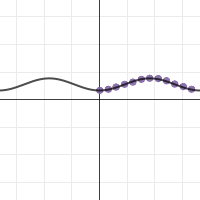 Precal project | Desmos