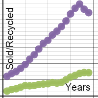 Plastic Graph | Desmos