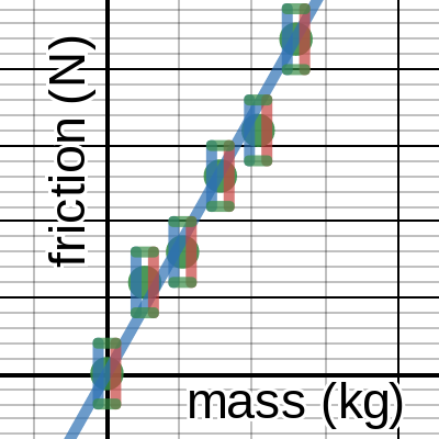 3L - Friction Lab | Desmos