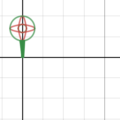 Art Project, Kai Listgarten | Desmos