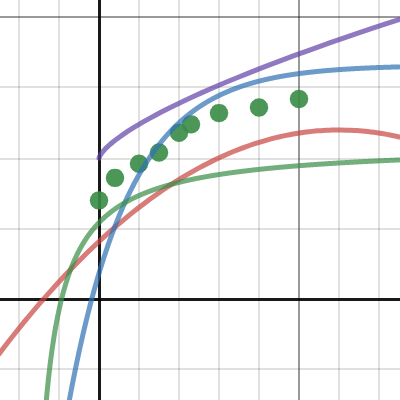 Transformation of Functions | Desmos