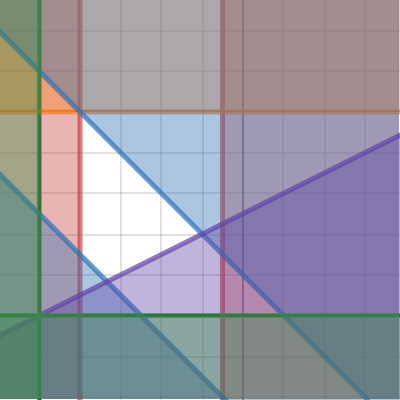 Linear Programming Project | Desmos
