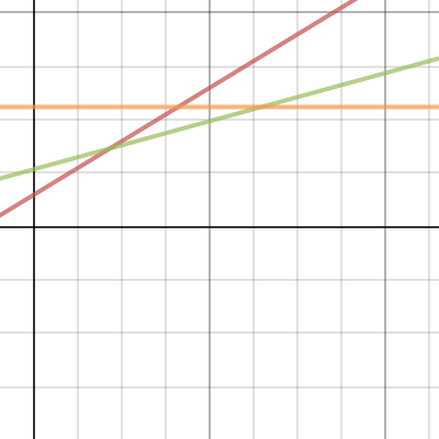 5-55 problem set Maxime Dupret | Desmos