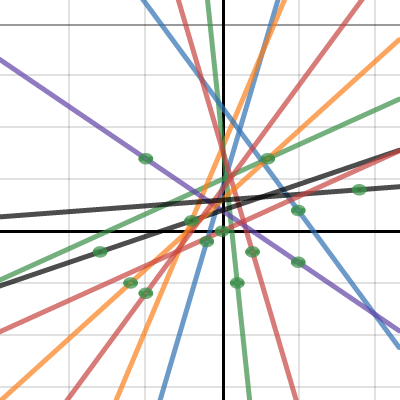 Green Globs 1| Desmos