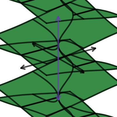 Complex inverse coversine Riemann surface | Desmos