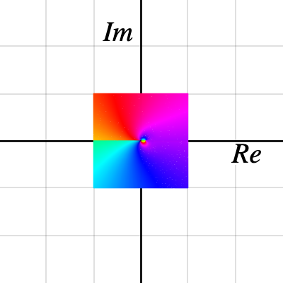 W Z Z W Branch 4 Desmos