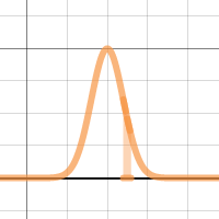 Probability Distributions | Desmos