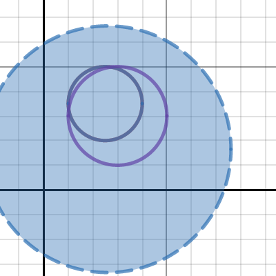 Conic Sections: Circle | Desmos