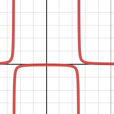 your graph | Desmos