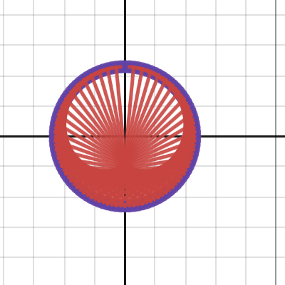 Cardioid | Desmos
