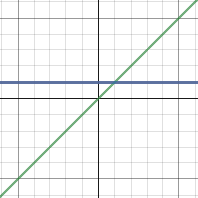 Taylor Series cos sin e | Desmos