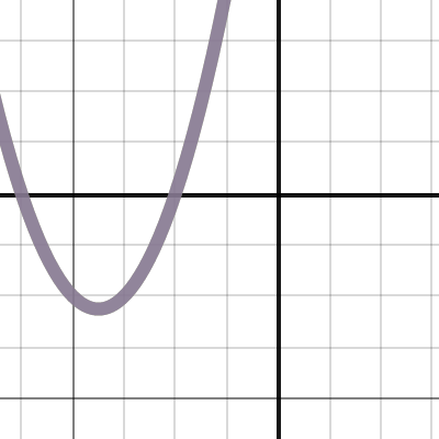 Factoring Day 2 Example 1 | Desmos