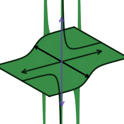 Complex hyperbolic cotangent | Desmos