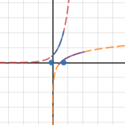 Integral representation of a function's inverse | Desmos