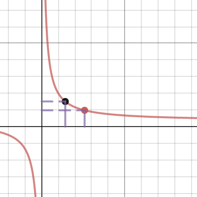 2016_04_11 Limits Lesson Practice m+5 | Desmos