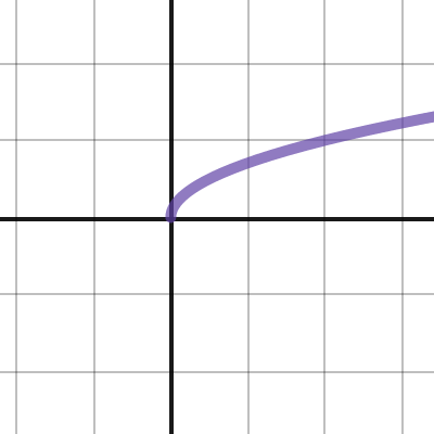 Square Root | Desmos