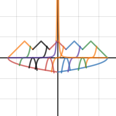 best one yet | Desmos