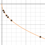 math folio 2 task 2 | Desmos