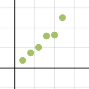 regression example | Desmos