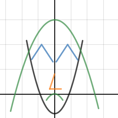 Desmos | Desmos