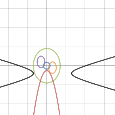 Olivier.Cassandre.conics.project | Desmos