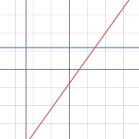 explaining slope and intercepts | Desmos
