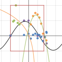 Calculus Project| Desmos