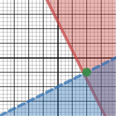 Day 19: p. 403 problem 19 | Desmos