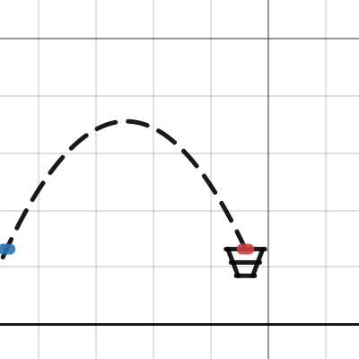 Motionless Ball Trajectory | Desmos