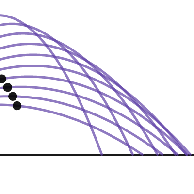 Projectiles Compact Point Notation | Desmos