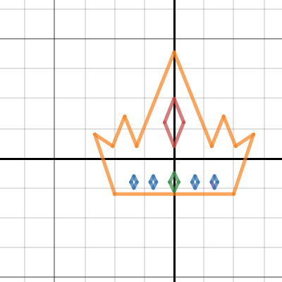 Rebecca's Performance Task | Desmos