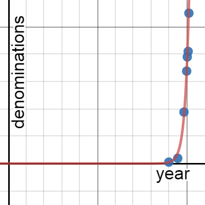 Exponential Functions | Desmos
