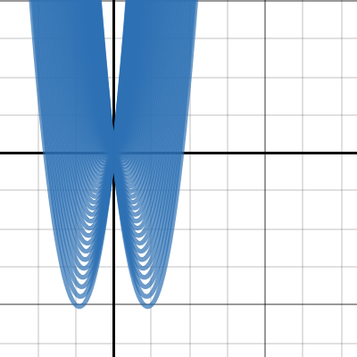 Daily Desmos Aug 2 | Desmos