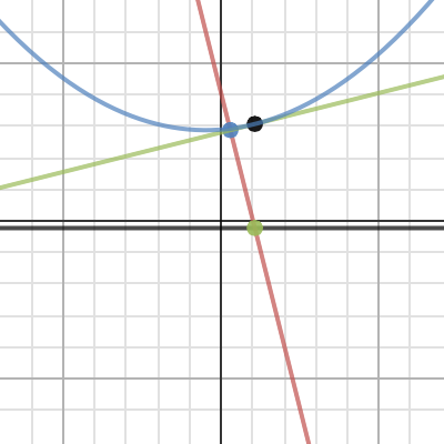 Parabola Construction | Desmos