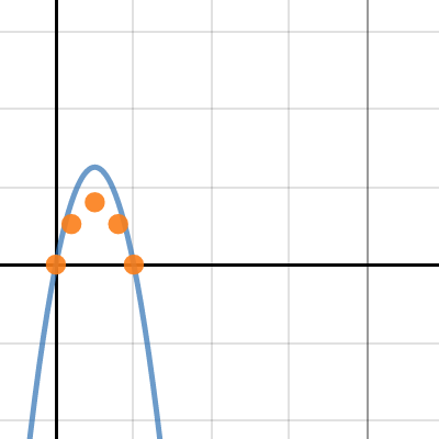 Problem 9 extension | Desmos
