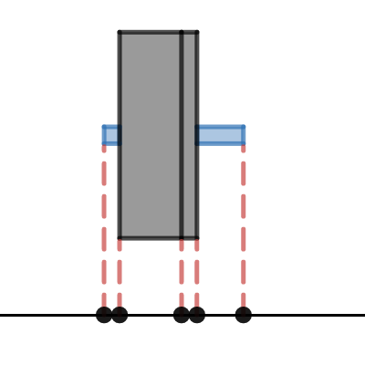 Box Plot Ian Murtagh | Desmos