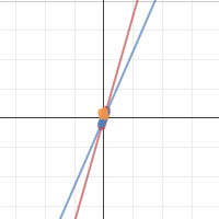 Direct variation | Desmos