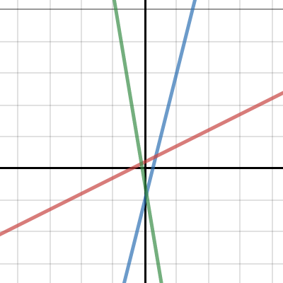 1.06 Ray Jameson | Desmos