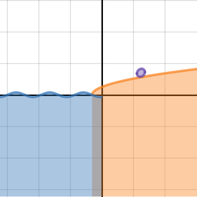 Beach Ball Transformations | Desmos