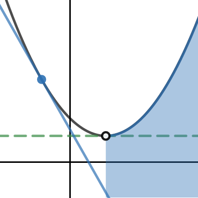 Funktionsanalyse (6) | Desmos