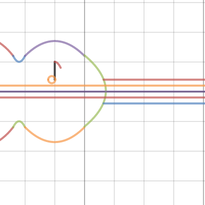 Line Art Summative Assignment #3 | Desmos
