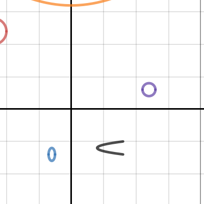 Grading Conics Art Project | Desmos