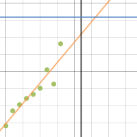 Lesson 9- Key Question #9 2. | Desmos