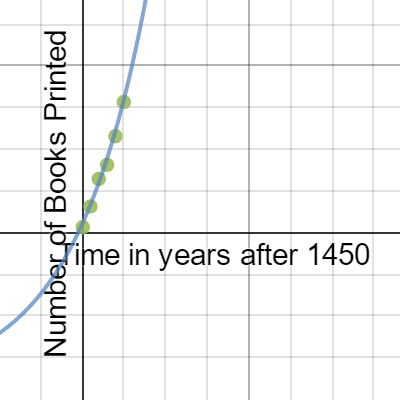 Books Graph | Desmos