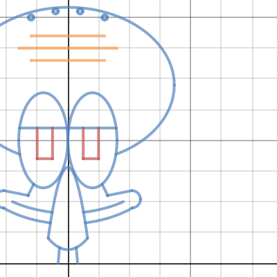 Squidward | Desmos