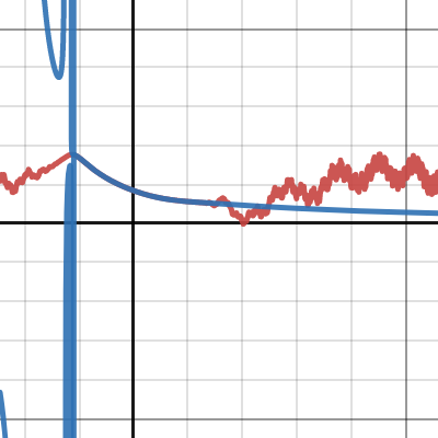 Untitled Graph | Desmos