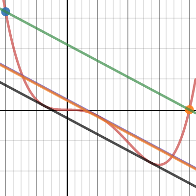 MVT Act01 A | Desmos
